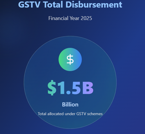 GSTV 2025: $850 Cash, $450 MediSave for Singaporeans this August